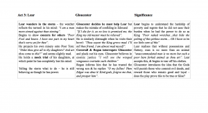 King Lear – Plot Chronology | leavingcertenglish.net
