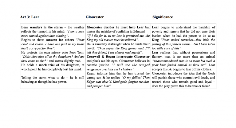 King Lear | leavingcertenglish.net